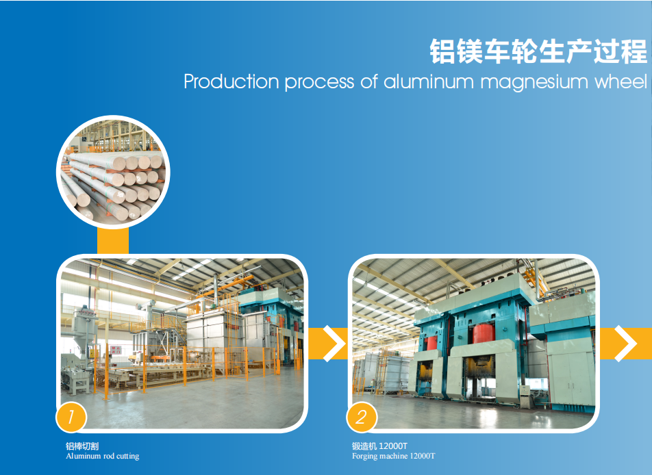 Production process of aluminum wheel - Gongka Heavy Industry Machinery ...